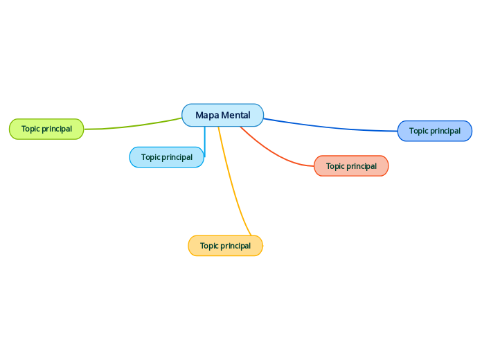 Mapa Mental - Mind Map